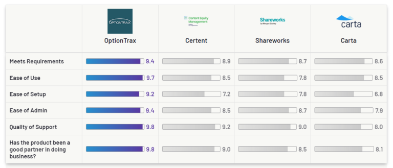 OptionTrax By Empower | The Most Flexible Stock Plan Platform